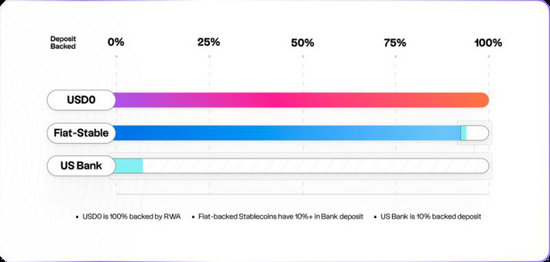 稳定币新星Usual是什么？USD0代币获取教程+积分活动介绍-大地系统